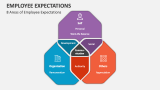 Employee Expectations PowerPoint Presentation Slides - PPT Template