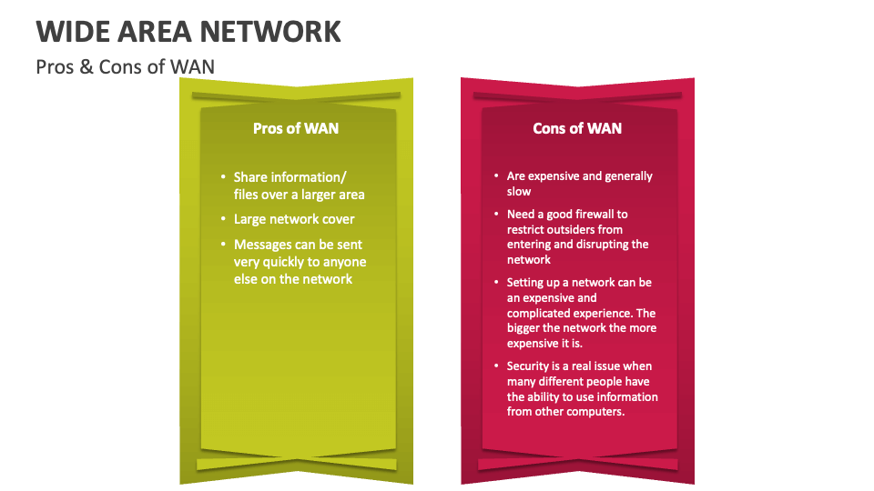Wide Area Network PowerPoint and Google Slides Template - PPT Slides