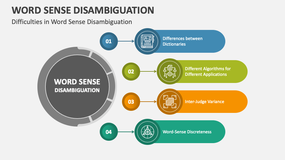 Word Sense Disambiguation PowerPoint and Google Slides Template - PPT ...