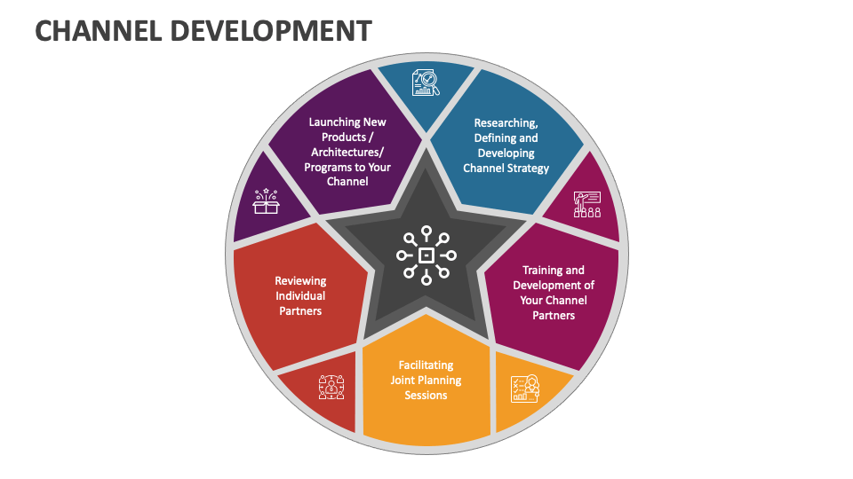 Channel Development PowerPoint and Google Slides Template - PPT Slides