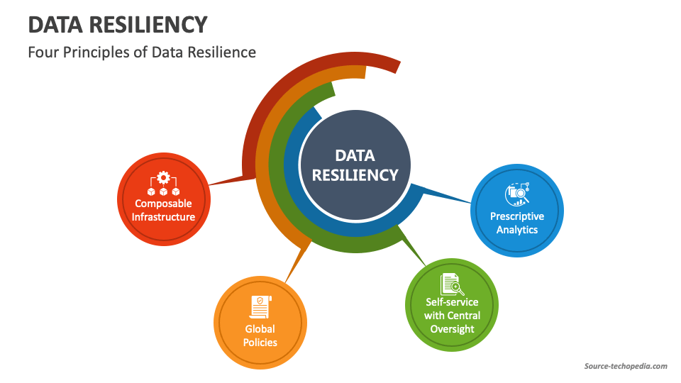 Data Resiliency PowerPoint and Google Slides Template - PPT Slides