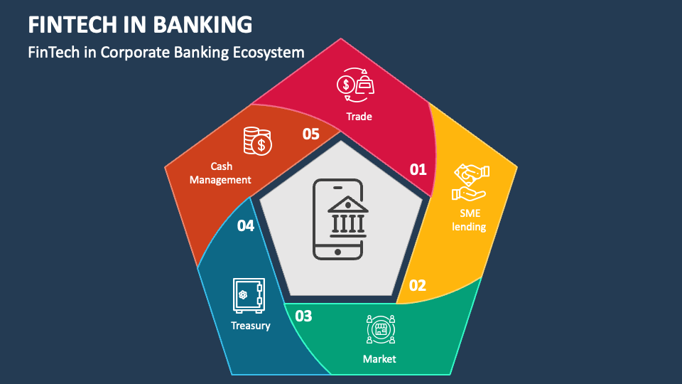 Fintech in Banking PowerPoint and Google Slides Template - PPT Slides