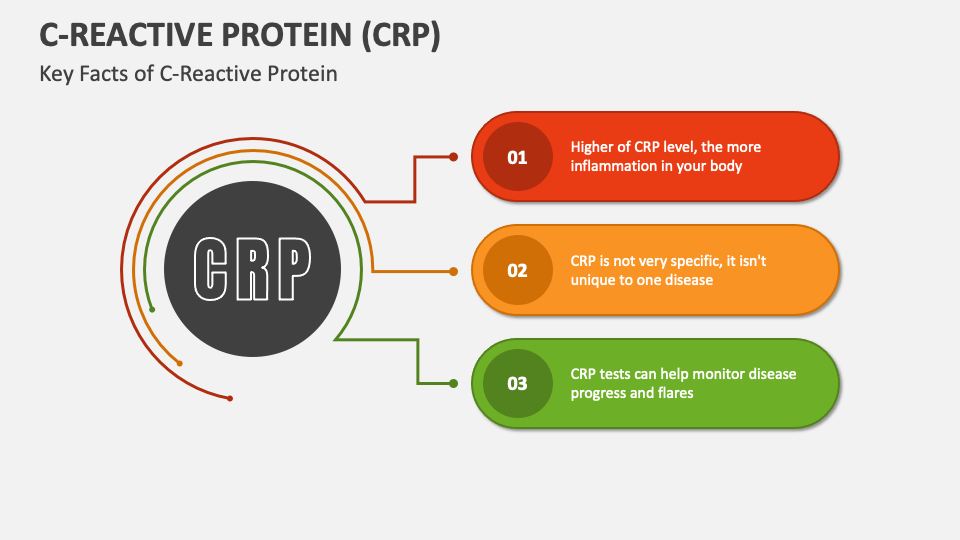 C-Reactive Protein (CRP) PowerPoint and Google Slides Template - PPT Slides C-Reactive Protein (CRP) PowerPoint and Google Slides Template - PPT Slides
