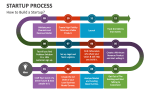 Startup Process PowerPoint Presentation Slides - PPT Template