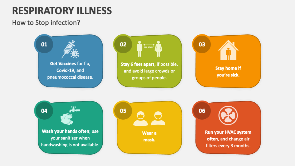Respiratory Illness PowerPoint and Google Slides Template - PPT Slides