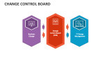 Change Control Board PowerPoint and Google Slides Template - PPT Slides