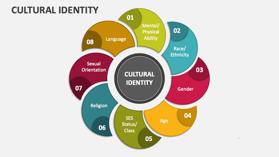 Cultural Identity PowerPoint and Google Slides Template - PPT Slides Cultural Identity PowerPoint and Google Slides Template - PPT Slides