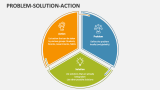 Problem Solution Action PowerPoint Presentation Slides - PPT Template