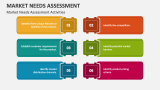 Market Needs Assessment PowerPoint and Google Slides Template - PPT Slides