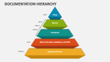 Documentation Hierarchy PowerPoint Presentation Slides - PPT Template