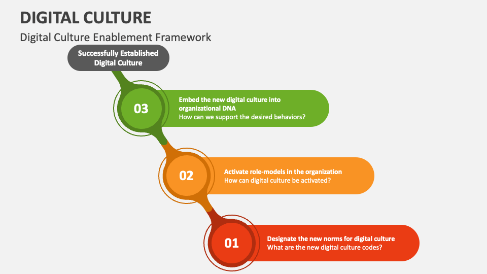 Digital Culture PowerPoint Presentation Slides - PPT Template