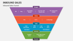 Inbound Call Center PowerPoint and Google Slides Template - PPT Slides