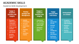 Academic Skills PowerPoint and Google Slides Template - PPT Slides