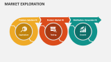 Market Exploration PowerPoint and Google Slides Template - PPT Slides
