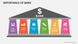 Importance of Bank PowerPoint and Google Slides Template - PPT Slides