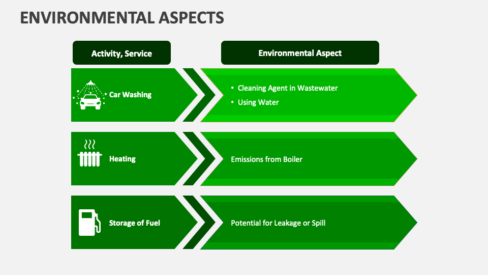 Environmental Aspects PowerPoint and Google Slides Template - PPT Slides