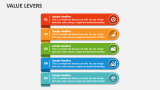 Value Levers PowerPoint and Google Slides Template - PPT Slides