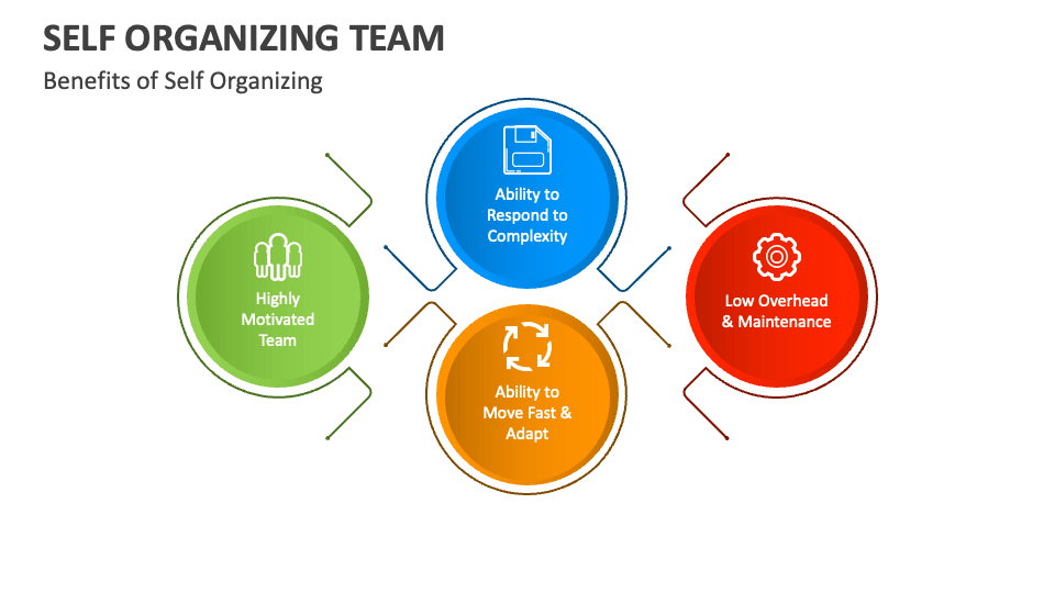 Self Organizing Team PowerPoint and Google Slides Template - PPT Slides