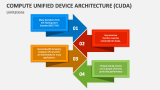 Compute Unified Device Architecture (CUDA) PowerPoint and Google Slides Template - PPT Slides