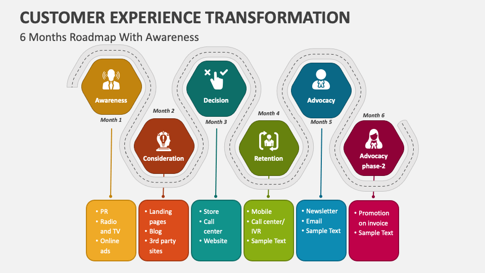 Customer Experience Transformation PowerPoint and Google Slides Template - PPT Slides