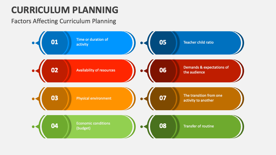 Curriculum Planning PowerPoint Presentation Slides - PPT Template