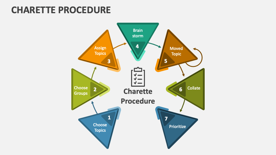 Charette Procedure PowerPoint and Google Slides Template - PPT Slides