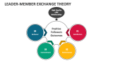 Leader-Member Exchange Theory PowerPoint and Google Slides Template ...