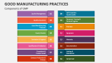 Good Manufacturing Practices PowerPoint Presentation Slides - PPT Template
