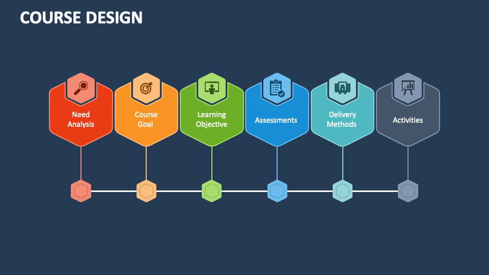 Course Design PowerPoint Presentation Slides - PPT Template Course Design PowerPoint Presentation Slides - PPT Template