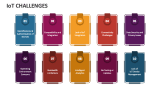 IoT Challenges PowerPoint and Google Slides Template - PPT Slides