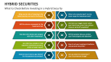 Hybrid Securities PowerPoint and Google Slides Template - PPT Slides