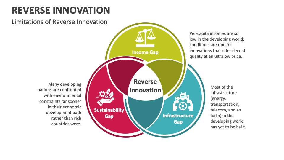 Reverse Innovation PowerPoint and Google Slides Template - PPT Slides