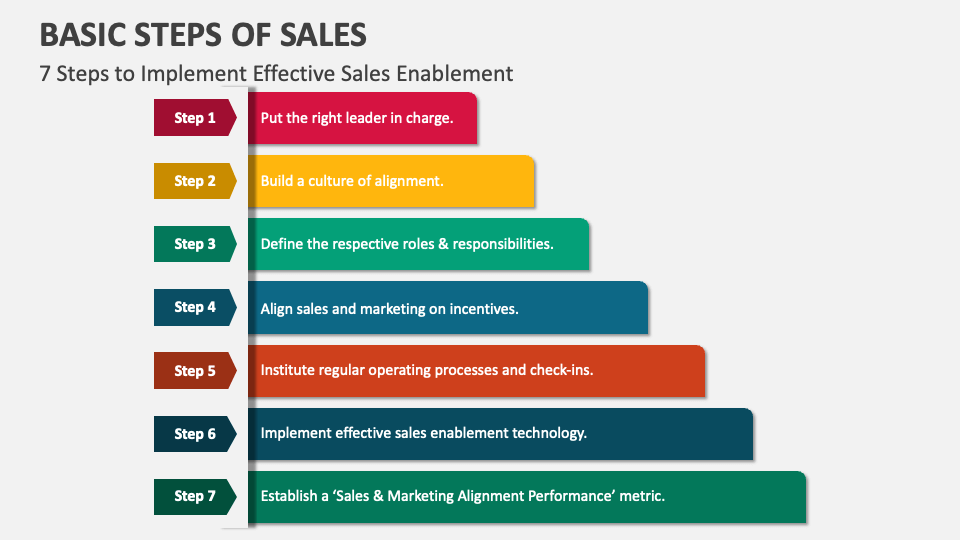 Basic Steps of Sales PowerPoint and Google Slides Template - PPT Slides