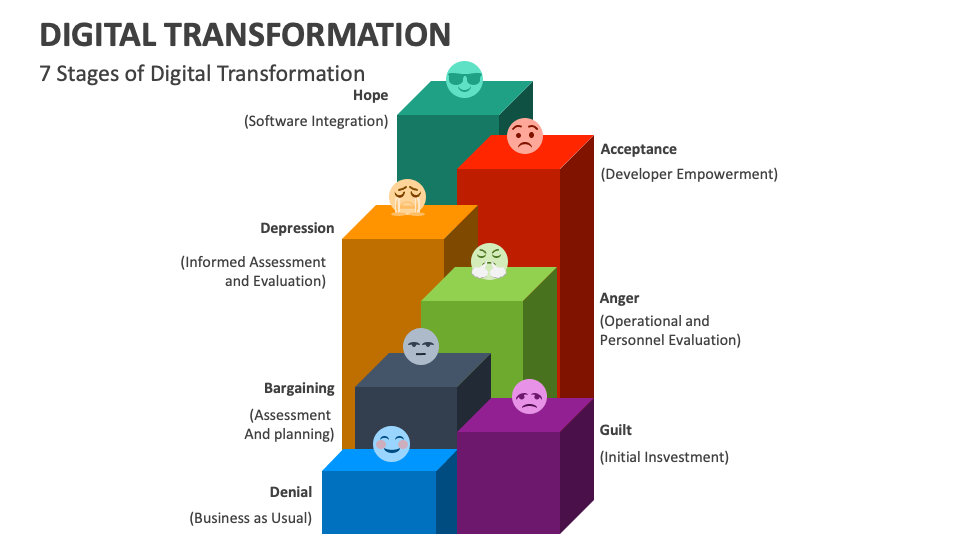 Digital Transformation PowerPoint Presentation Slides - PPT Template