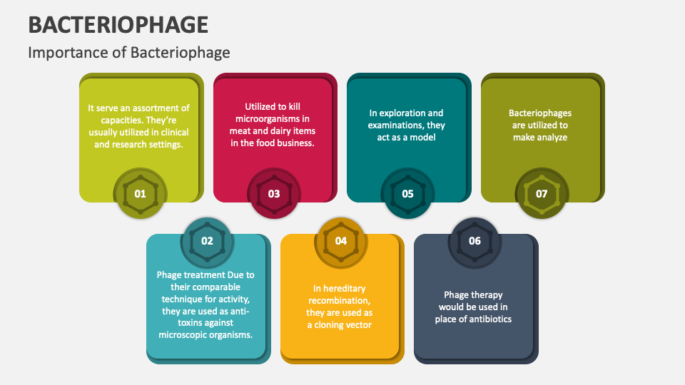 Bacteriophage PowerPoint and Google Slides Template - PPT Slides