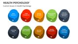Health Psychology PowerPoint and Google Slides Template - PPT Slides