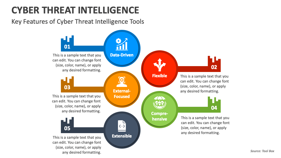 Cyber Threat Intelligence PowerPoint and Google Slides Template - PPT ... Cyber Threat Intelligence PowerPoint and Google Slides Template - PPT ...