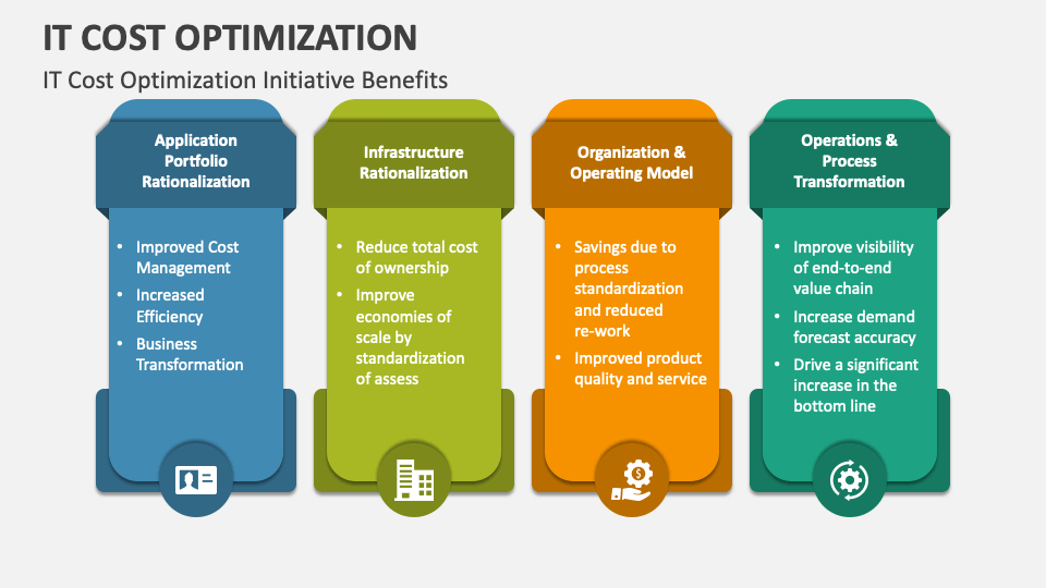 IT Cost Optimization PowerPoint and Google Slides Template - PPT Slides IT Cost Optimization PowerPoint and Google Slides Template - PPT Slides