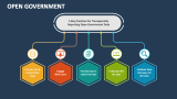 Open Government PowerPoint and Google Slides Template - PPT Slides