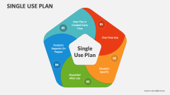 Single Use Plan PowerPoint Presentation Slides - PPT Template