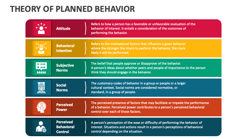 Theory of Planned Behavior PowerPoint and Google Slides Template - PPT ... Theory of Planned Behavior PowerPoint and Google Slides Template - PPT ...