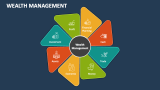 Wealth Management PowerPoint Presentation Slides - PPT Template