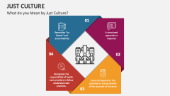 Inclusive Culture PowerPoint and Google Slides Template - PPT Slides