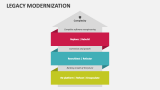 Legacy Modernization PowerPoint Presentation Slides - PPT Template