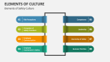 Elements of Culture PowerPoint and Google Slides Template - PPT Slides