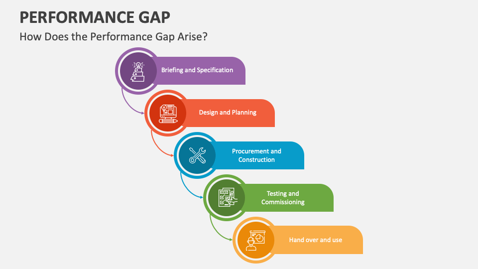Performance Gap PowerPoint and Google Slides Template - PPT Slides Performance Gap PowerPoint and Google Slides Template - PPT Slides