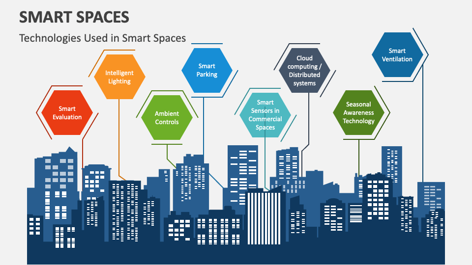 Smart Spaces PowerPoint and Google Slides Template - PPT Slides