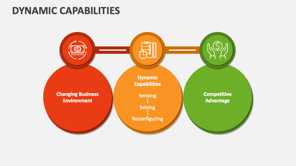 Dynamic Capabilities PowerPoint and Google Slides Template - PPT Slides Dynamic Capabilities PowerPoint and Google Slides Template - PPT Slides