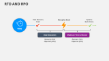 RTO and RPO PowerPoint Presentation Slides - PPT Template