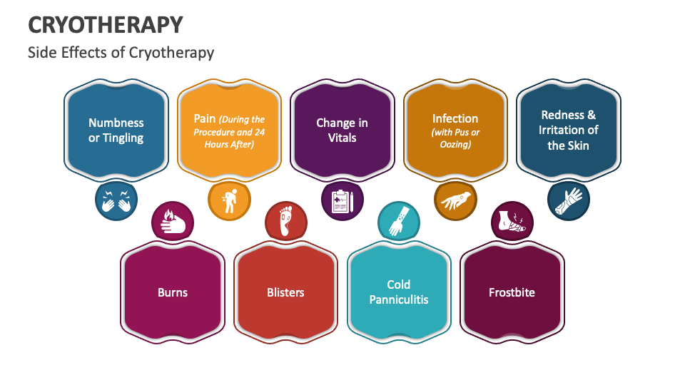 Cryotherapy PowerPoint and Google Slides Template - PPT Slides